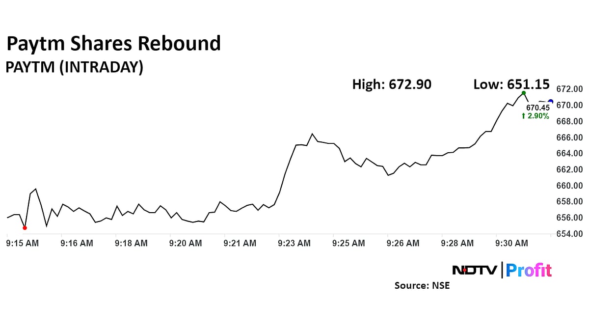 Paytm's Target Price Doubled By Emkay Global On Better Profitability ...