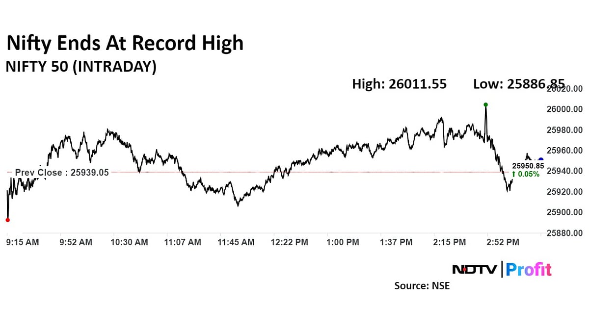 Nifty Posts Muted Close After 26,000 Milestone: Market Wrap