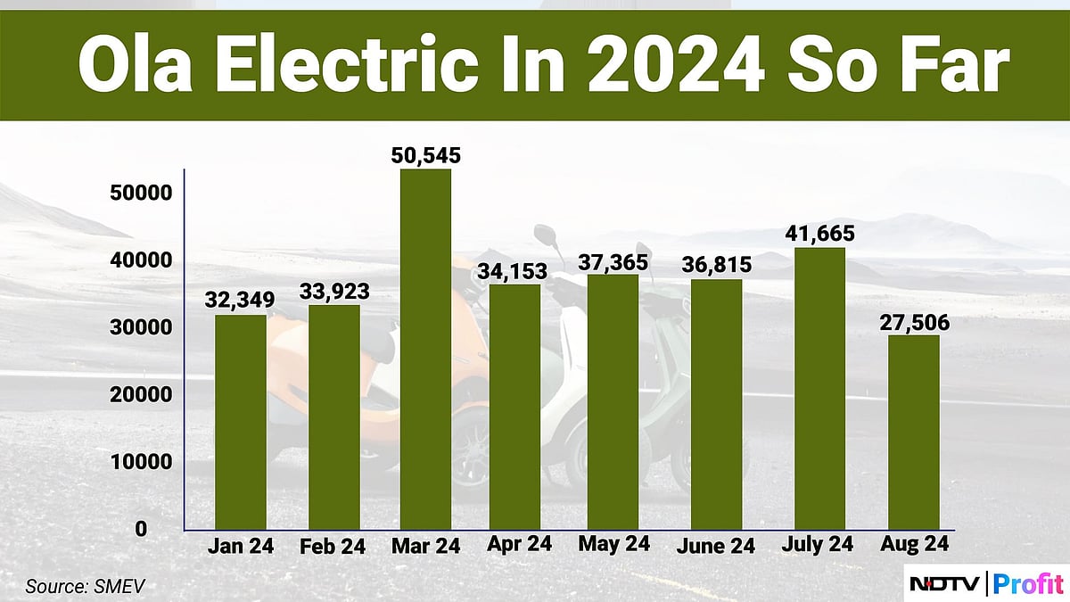 Ola Electric Has A Service Problem