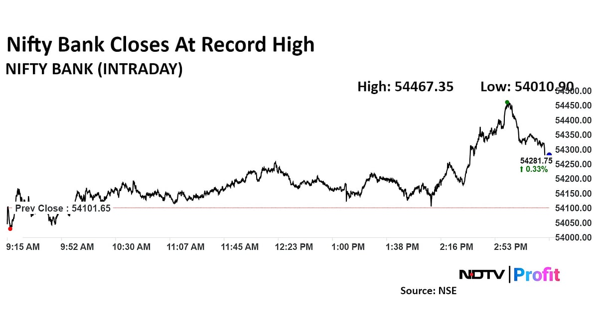 Nifty Posts Record Closing High For Fifth Session, M&M, Maruti Suzuki ...