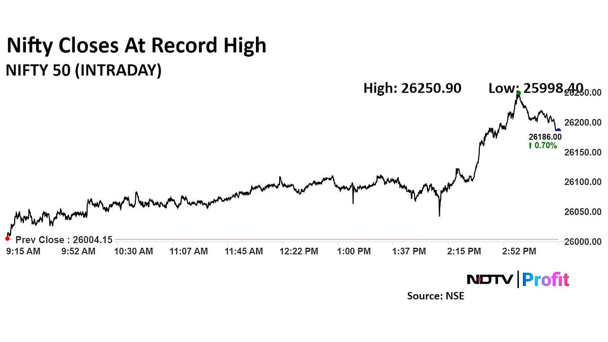 Nifty Posts Record Closing High For Fifth Session, M&M, Maruti Suzuki ...