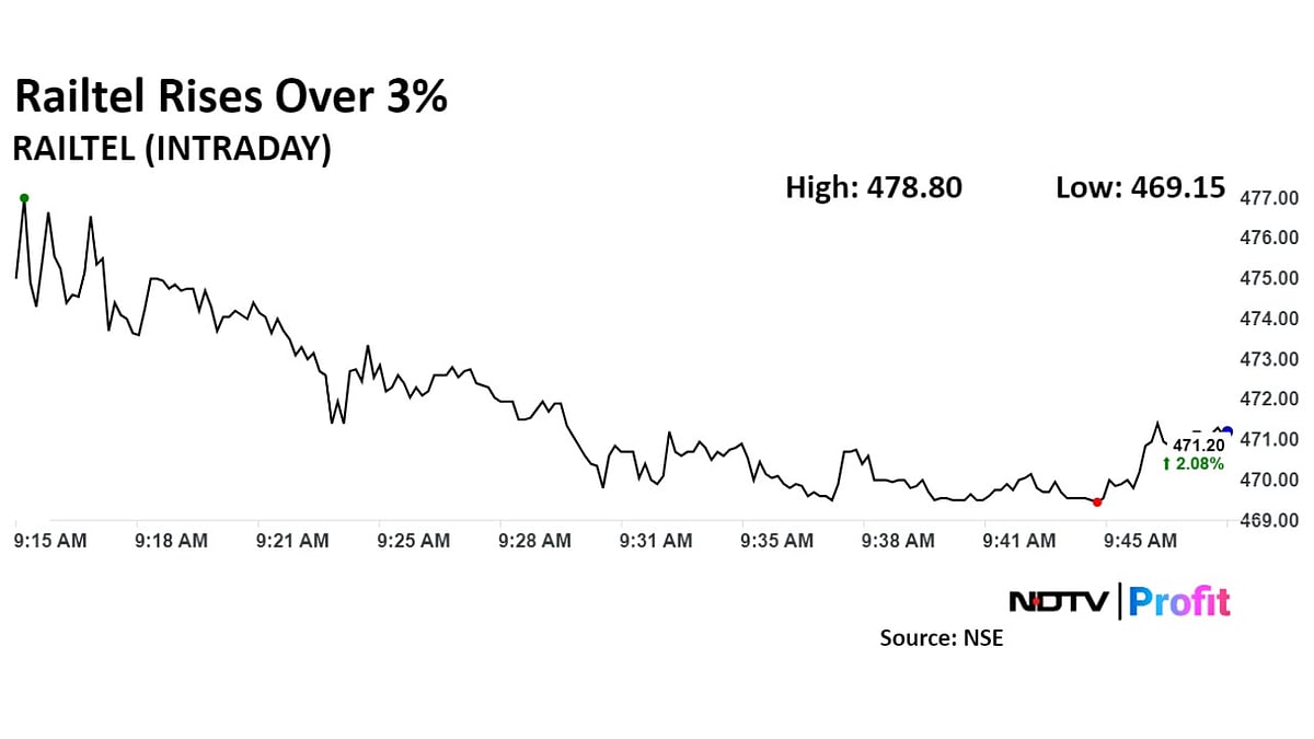 RailTel Corp Share Price Gains After Rs 156-Crore Order From ...