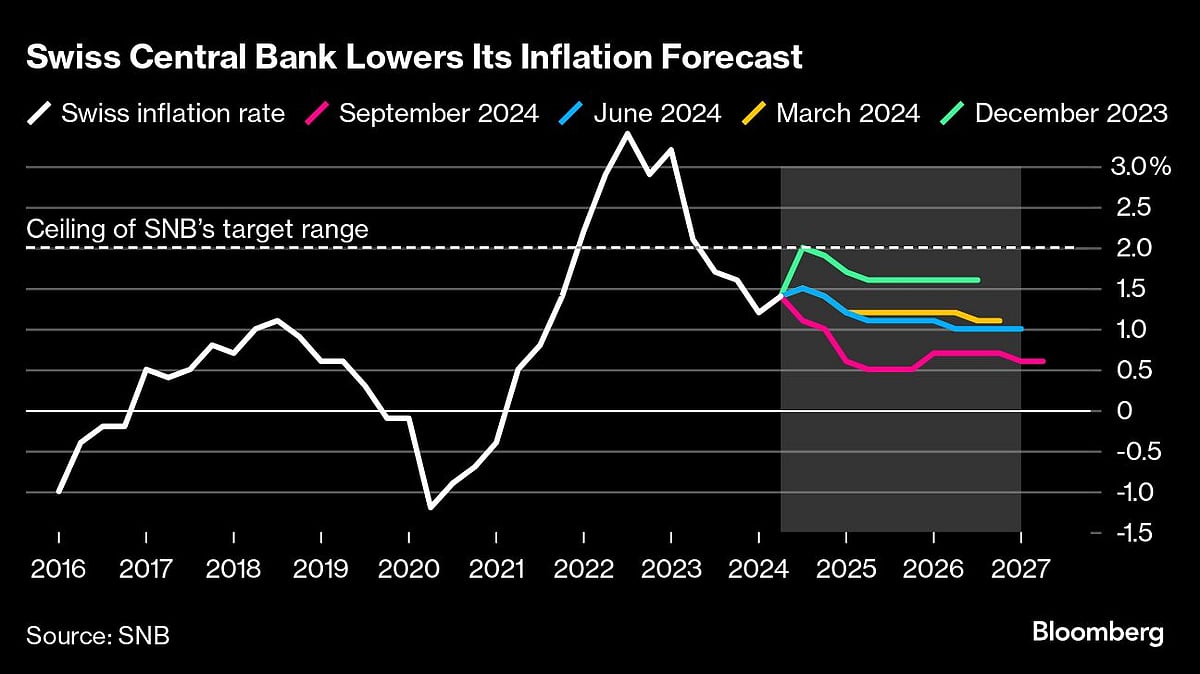 Charting the Global Economy: China Opens Up Stimulus Flood Gates