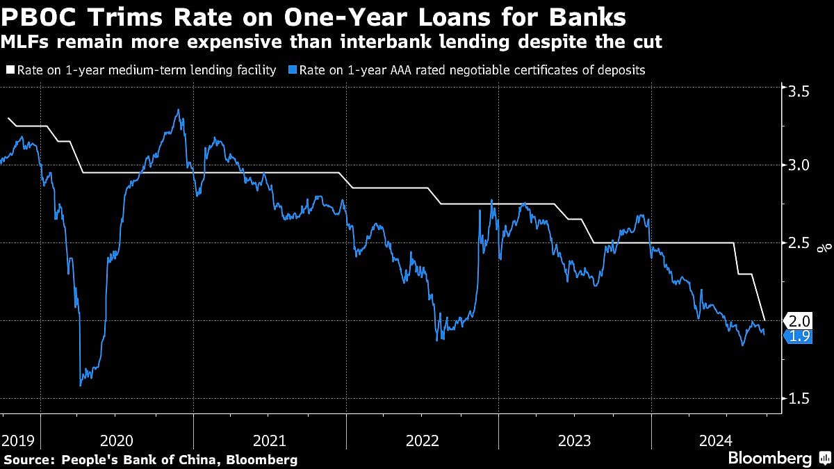 Charting the Global Economy: China Opens Up Stimulus Flood Gates