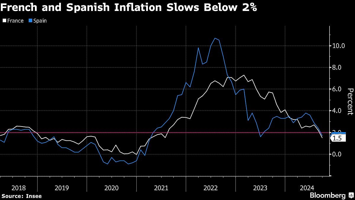 Charting the Global Economy: China Opens Up Stimulus Flood Gates