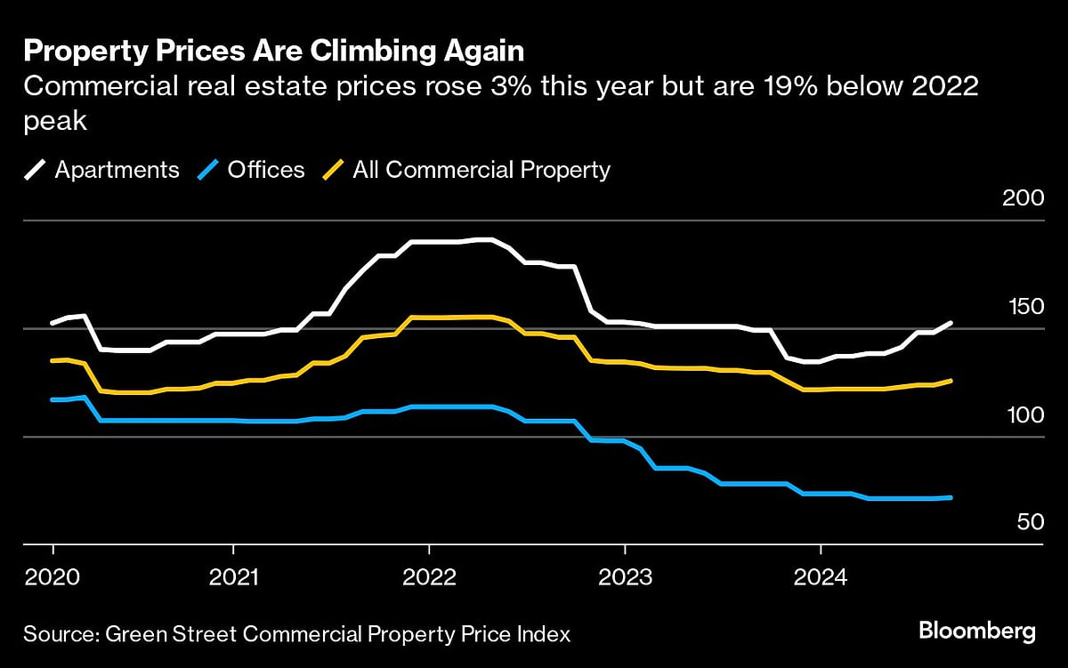Charting the Global Economy: China Opens Up Stimulus Flood Gates