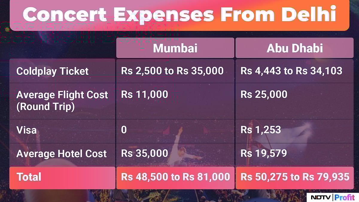 Missed Coldplay Mumbai Tickets? Abu Dhabi Concert Offers Affordable ...
