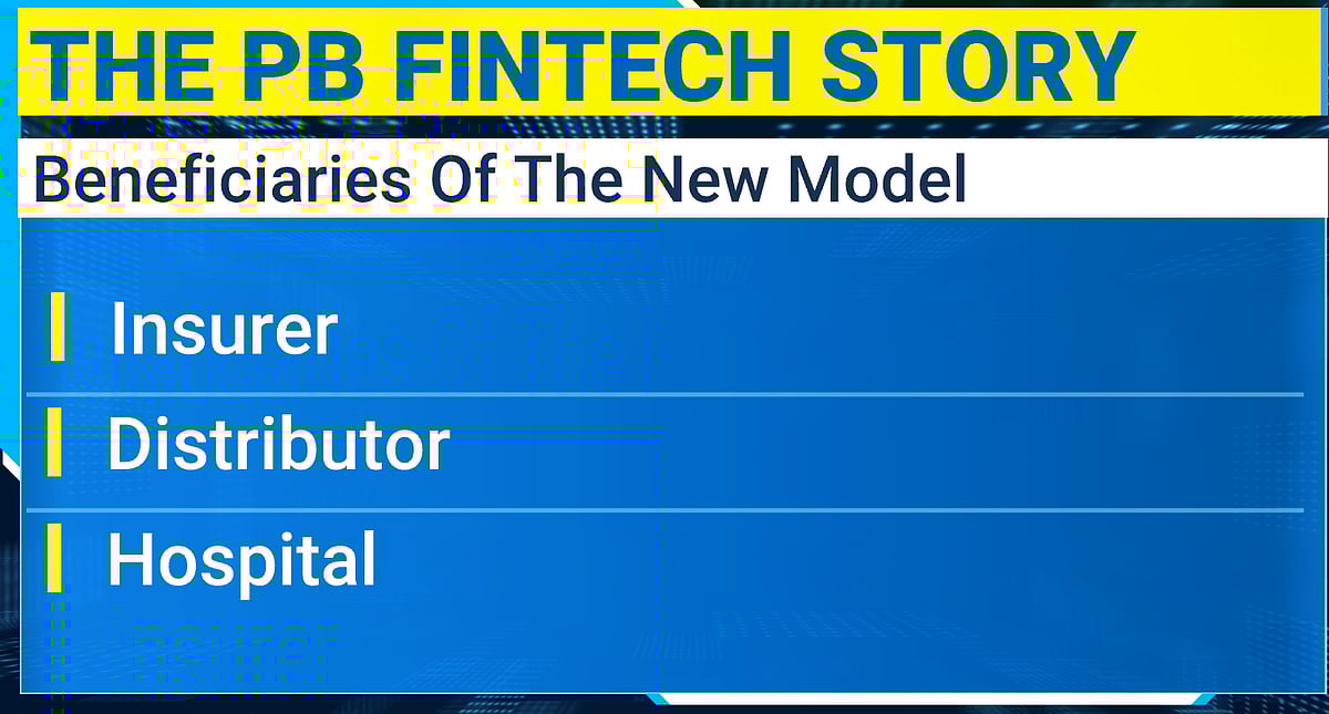 PB Fintech Share Price Snaps Five-Day Fall As Company To Invest In ...
