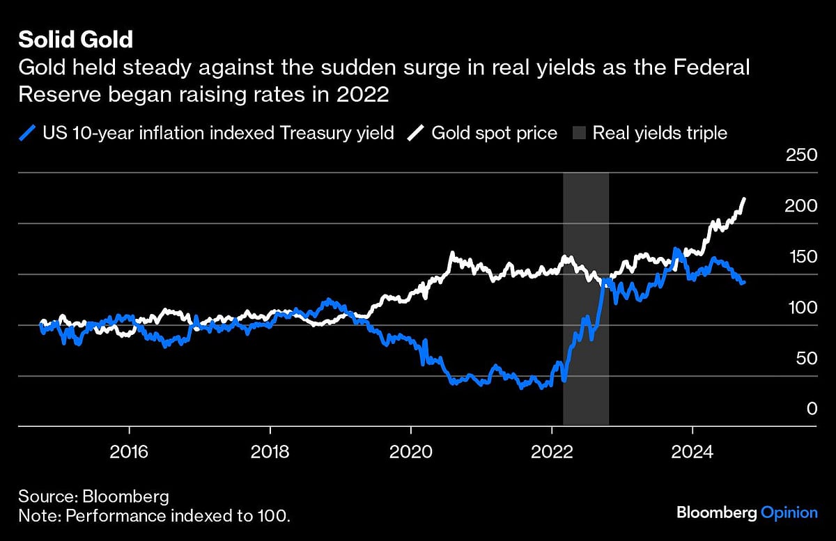 Gold’s Record Run Can’t Continue Forever, Right?