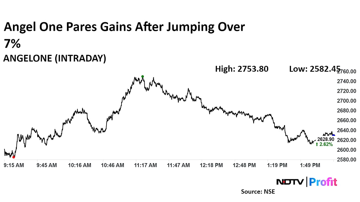 Angel One Share Price Surges After Update In Transaction Charges