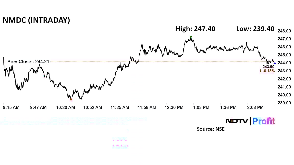 NMDC Share Price Off Day's Low On Hike In Iron Ore Prices