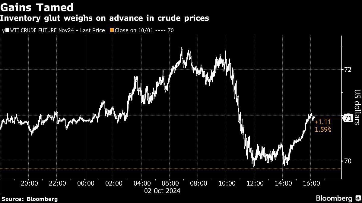 Bonds Slip As Promise Of Second Big Fed Cut Curbed: Markets Wrap
