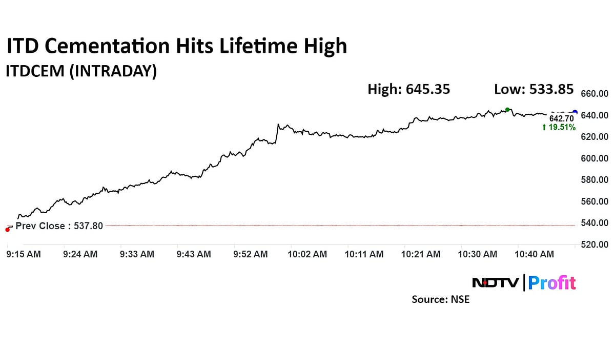 ITD Cementation Share Price Surges 20% To Record High On Rs 1,937-Crore Contract Win