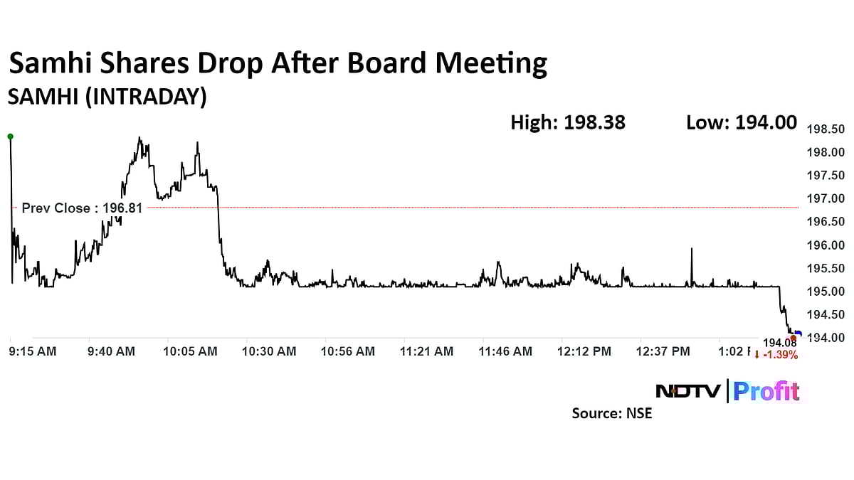 Samhi Hotels Board Approves Innmar Tourism And Hotels Acquisition