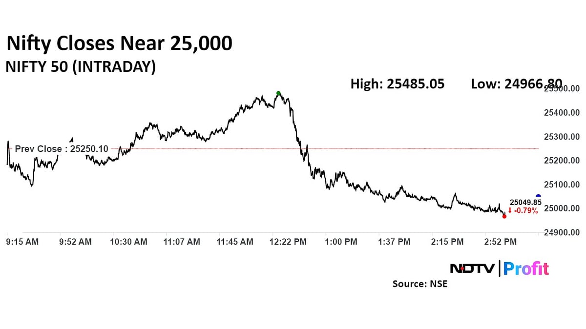 Trade Setup For Oct. 7: Nifty To See More Volatility, Support Seen At 24,750