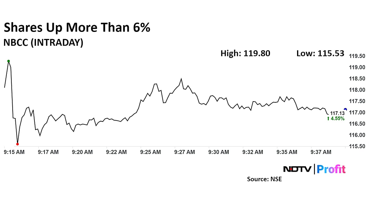 NBCC India Share Price Gains Over 6% As Stock Trades Ex-Bonus
