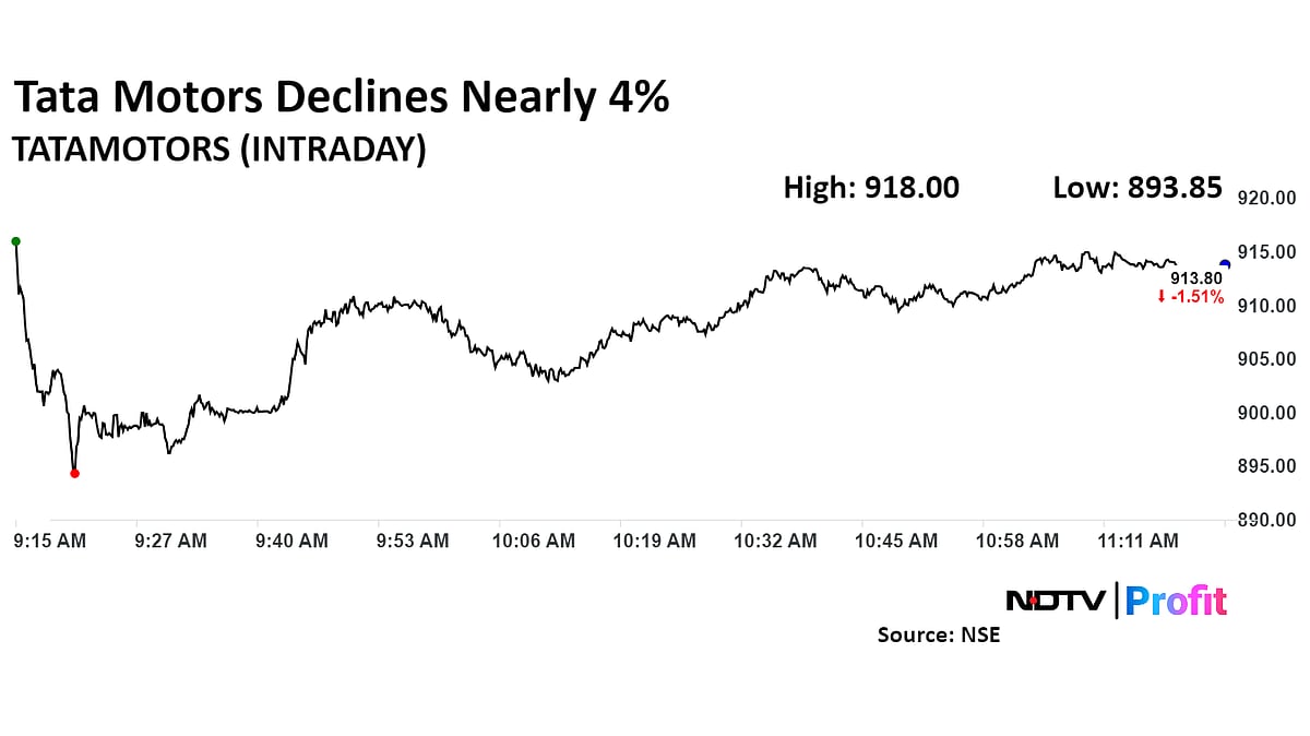 Tata Motors Share Price Falls As Analysts Expect JLR Volumes To Stay ...