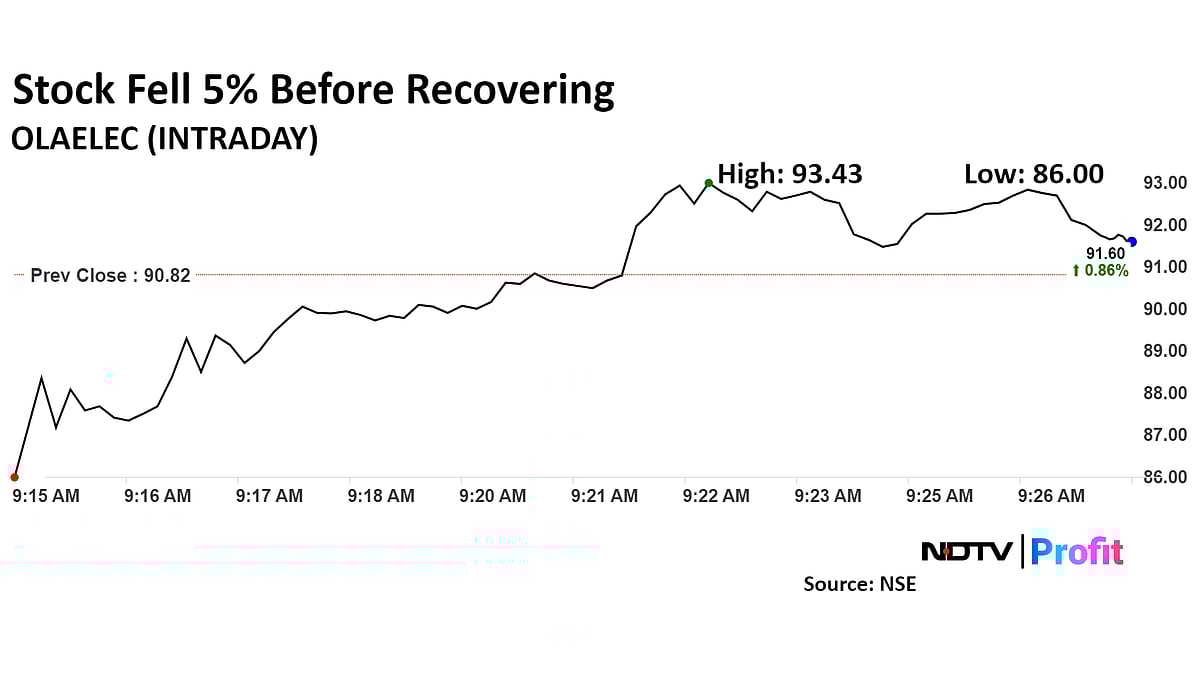 Ola Electric Share Price Slips After Show Cause Notice Following ...