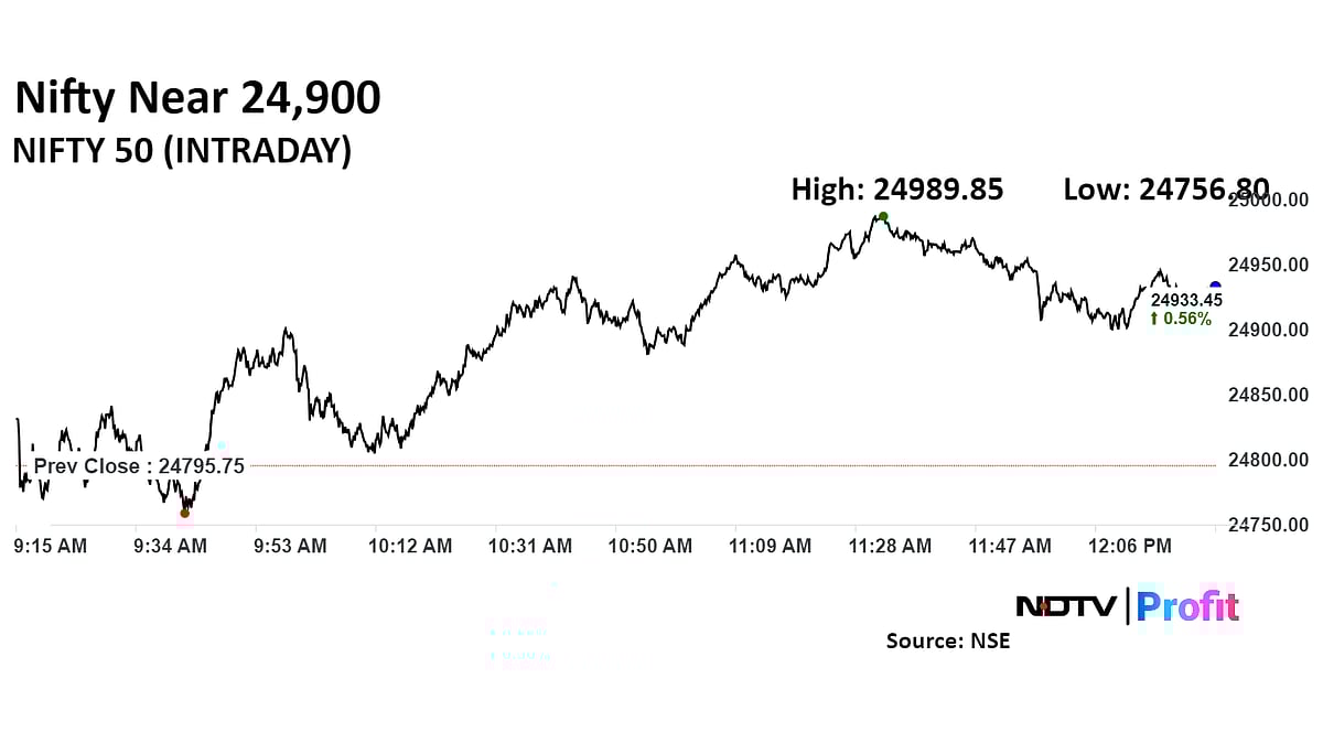 Nifty, Sensex On Path To Break Six-Day Losing Streak, HDFC Bank, RIL ...