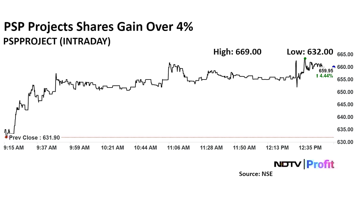 PSP Project Share Price Gains On Rs 270 Crore GIFT City Order