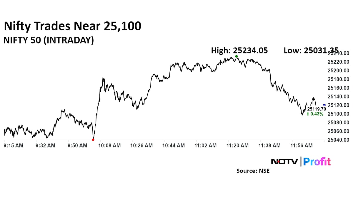Nifty, Sensex Off Day's High As Initial Reaction To MPC Meet Outcome ...