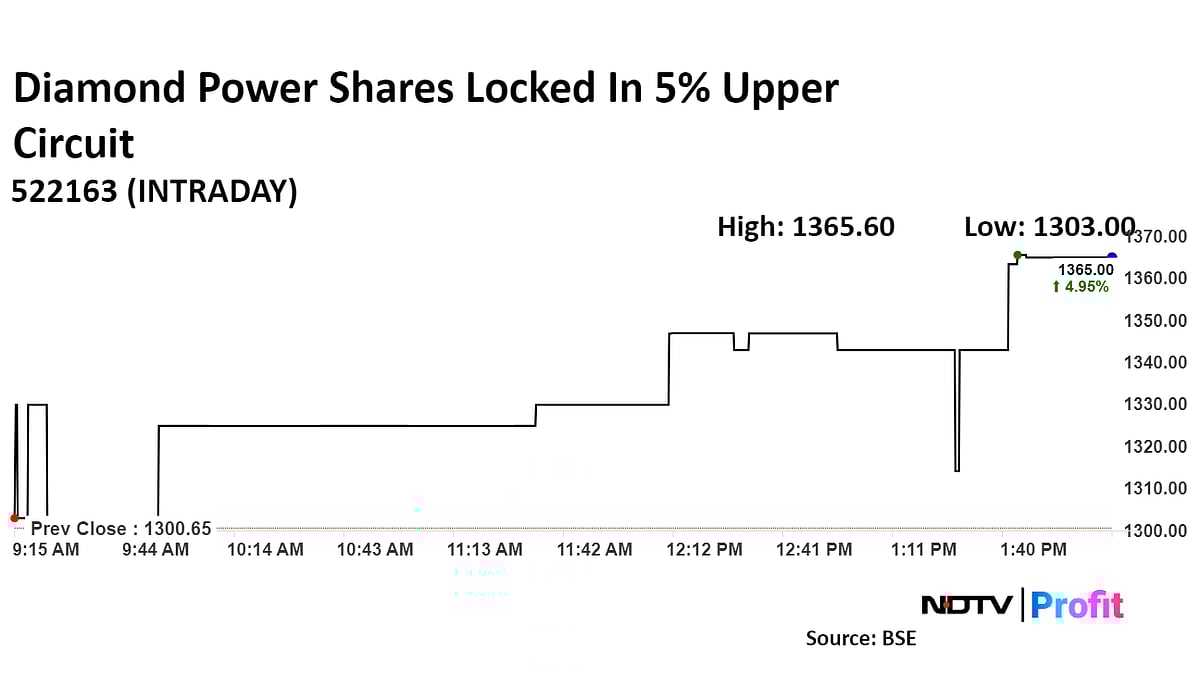 Diamond Power To Consider Stock Split After Over 2,700% Rally In One Year