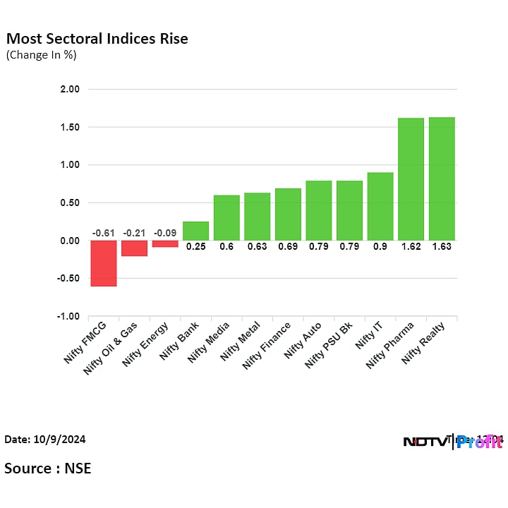 Nifty, Sensex Off Day's High As Initial Reaction To MPC Meet Outcome ...