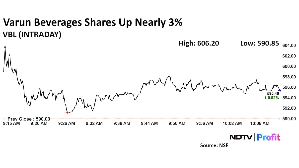 Varun Beverages To Raise Rs 7,500 Crore Via QIP