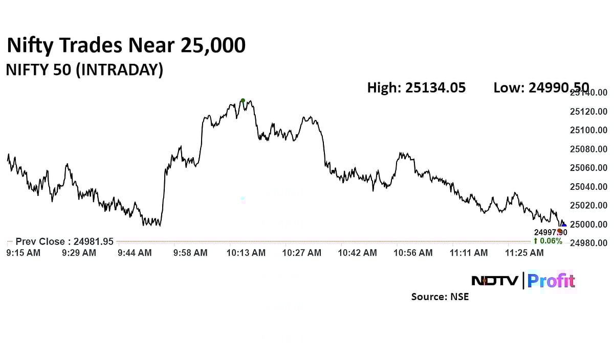 Nifty, Sensex Pare Gains As Infosys, Trent Share Prices Fall: Midday ...