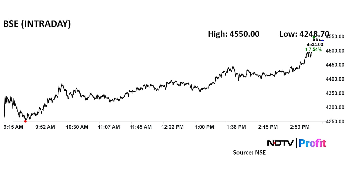 BSE Shares Soar 8% to Record High as NSE Discontinues Weekly Option ...