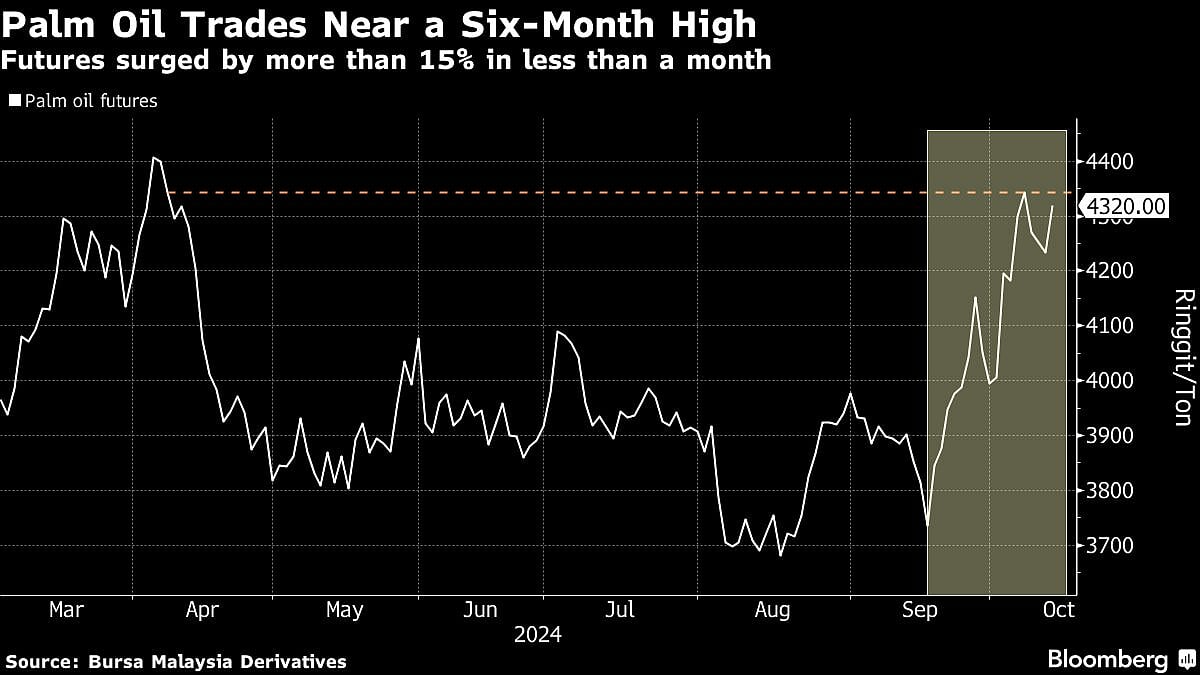 Five Key Charts To Watch In Global Commodities Markets This Week