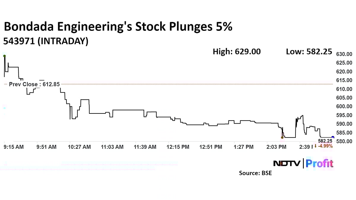 Multibagger Bondada Engineering Share Price Falls 5% Despite Firm ...