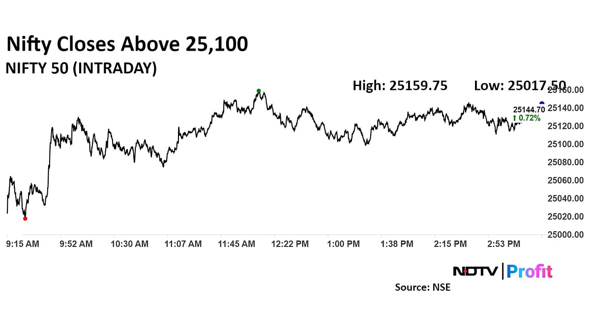 Indian Stock Market: Nifty, Sensex Hit One-Week Highs Ahead of RIL, HCL ...