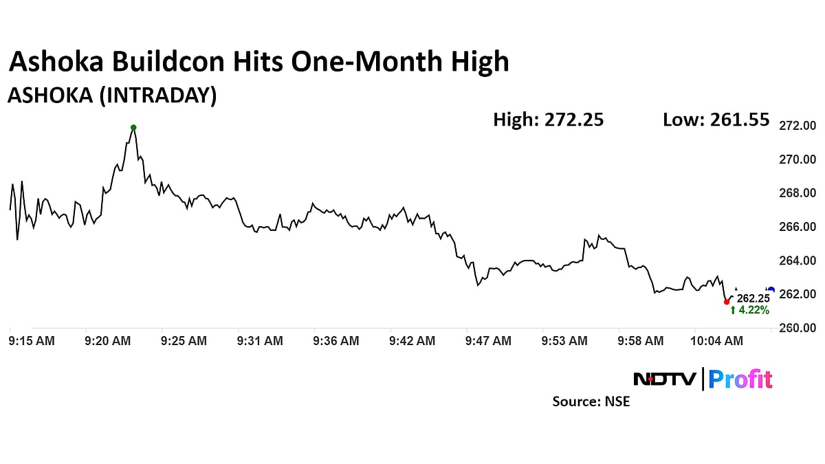 Ashoka Buildcon Share Price Hits One-Month High On Maharashtra Road ...