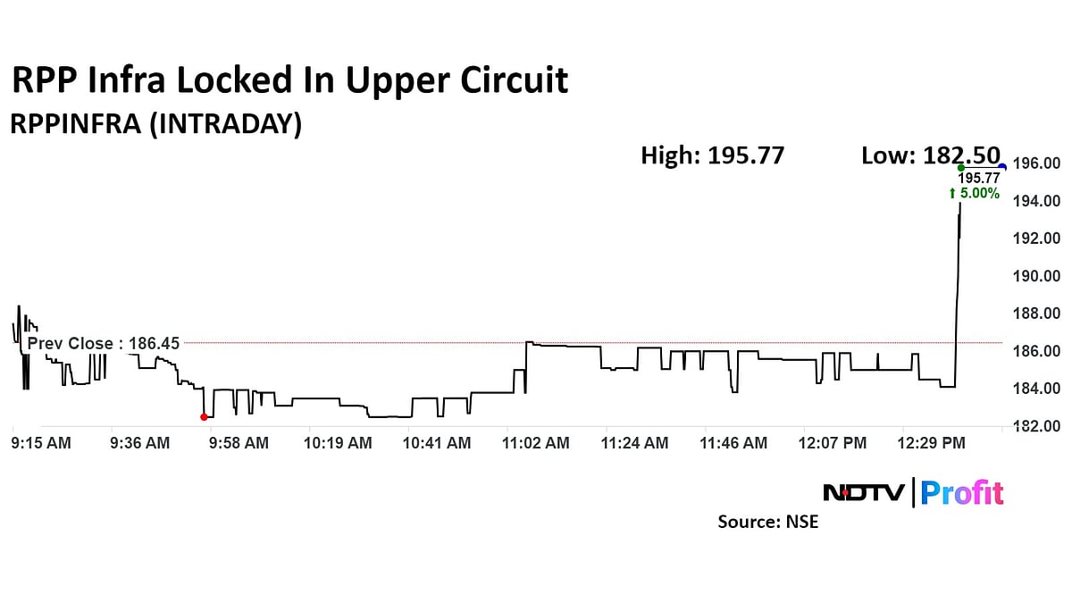 RPP Infra Projects Wins Rs 218 Crore Road Improvement Contracts in ...