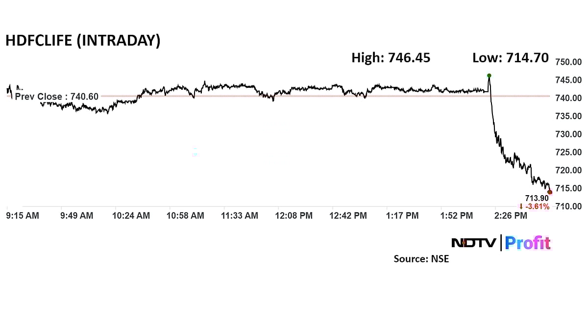 HDFC Life Insurance Q2 Results: Net Profit Rises 15%, Misses Estimates