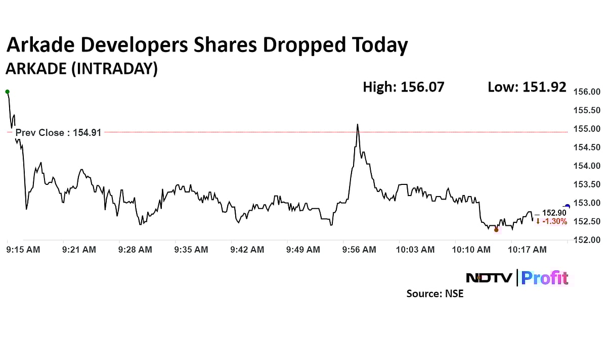 Arkade Developers Aims for 25% CAGR in FY25, Driven by Strong Demand ...