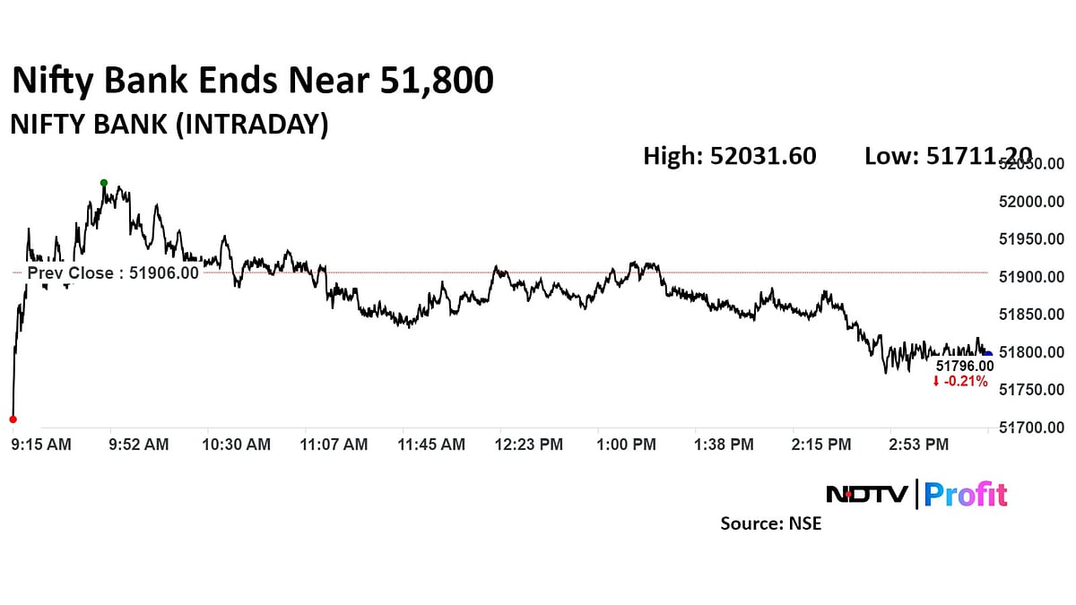 Trade Setup For Oct 17: Nifty 50 Forms Small Red Candle, Support Seen ...