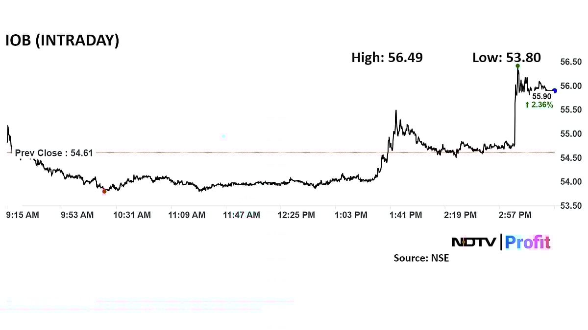 Indian Overseas Bank Share Price Jumps As Q2 Net Profit Rises