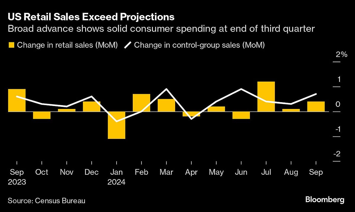 US Retail Sales Rise By More Than Forecast In Broad Advance