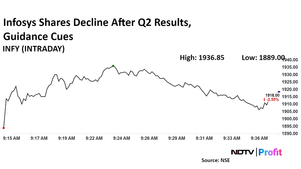 Infosys Share Price Declines After Q2 Results, Guidance Cues