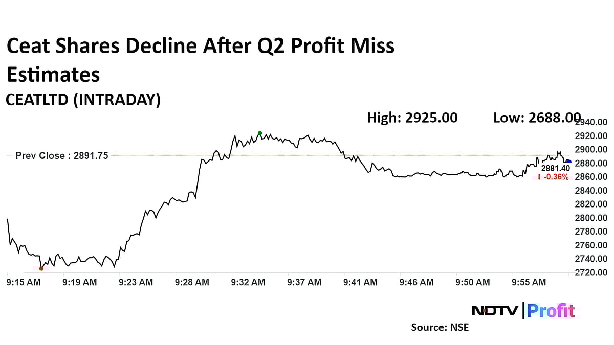 Ceat Share Price Drops After Q2 Profit Decline; CFO Indicates Sustained ...