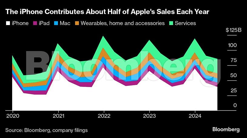 Charting the Global Economy: ECB Lowers Rates as Inflation Wanes
