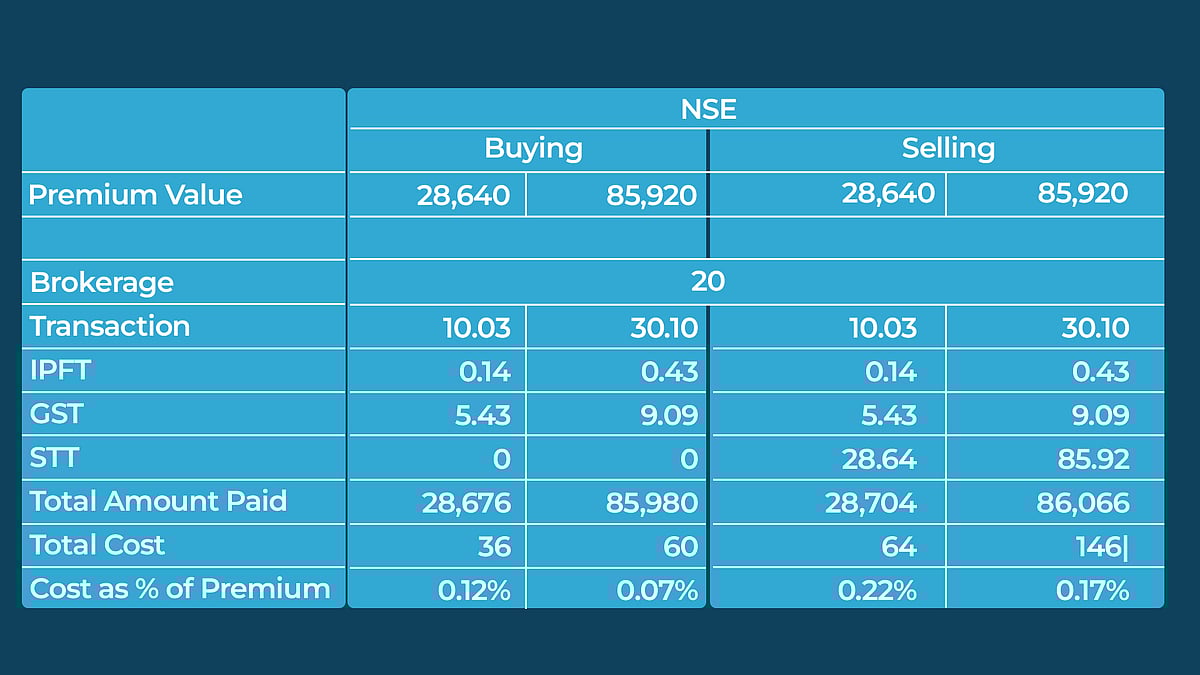 SEBI's New Norm May Increase Derivative Lot Sizes, But Trade Cost May ...
