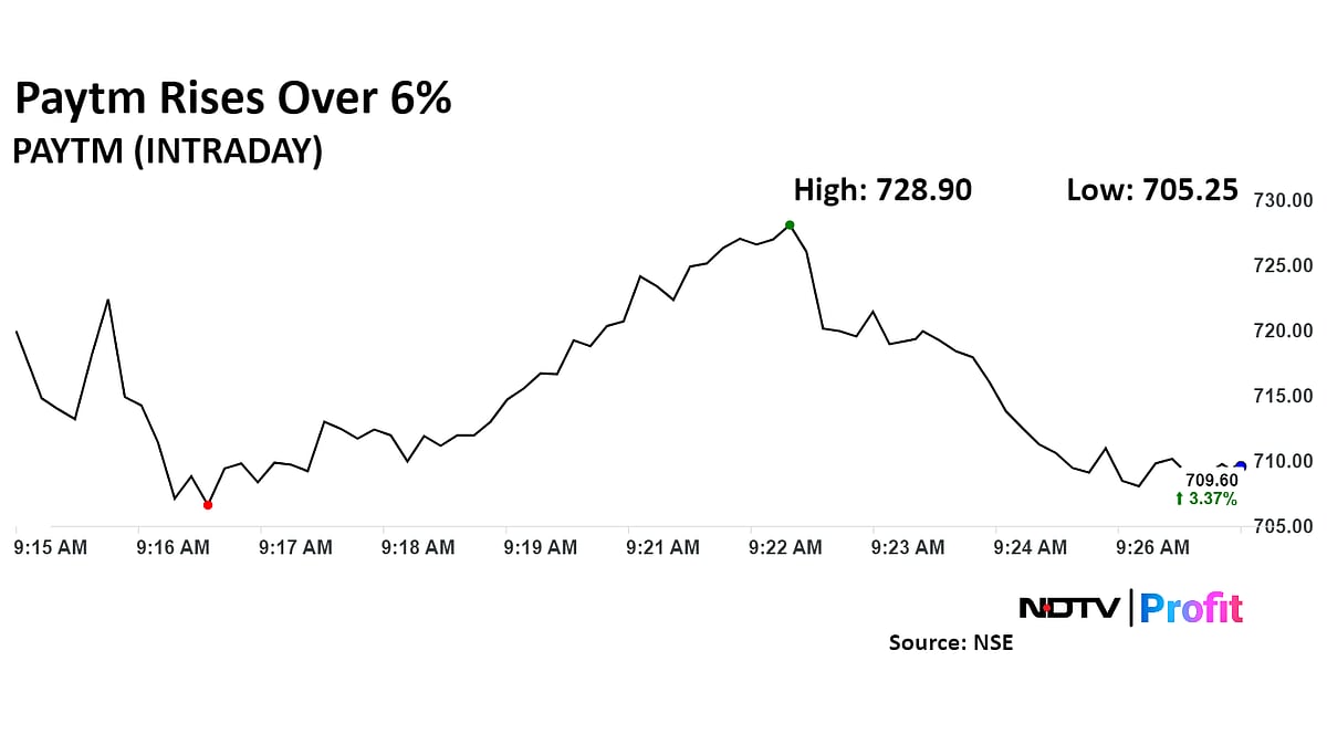 Paytm Share Price Rises As Analysts Expect It Turn Profitable Soon ...