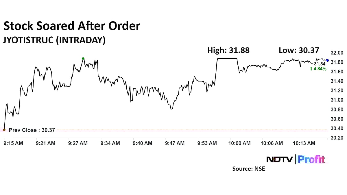 Adani Energy Solutions Awards Rs 450-Crore Order To Jyoti Structures