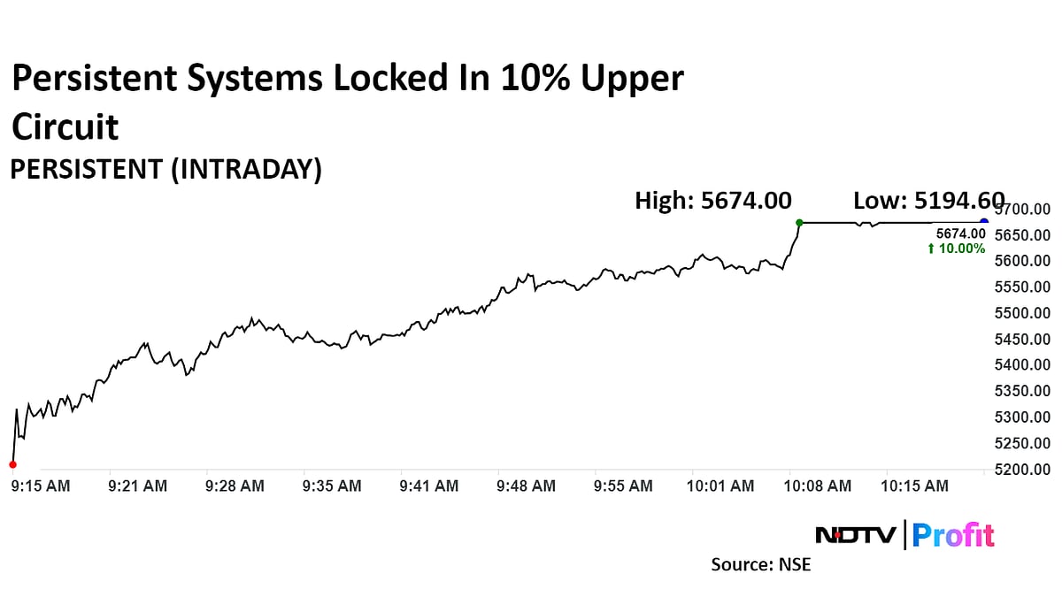 Persistent Systems Share Price Sees Best Session In Nine Months On ...