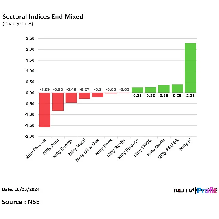 Indian Stock Market Falls For Third Day Nifty And Sensex Hit Two Month Low