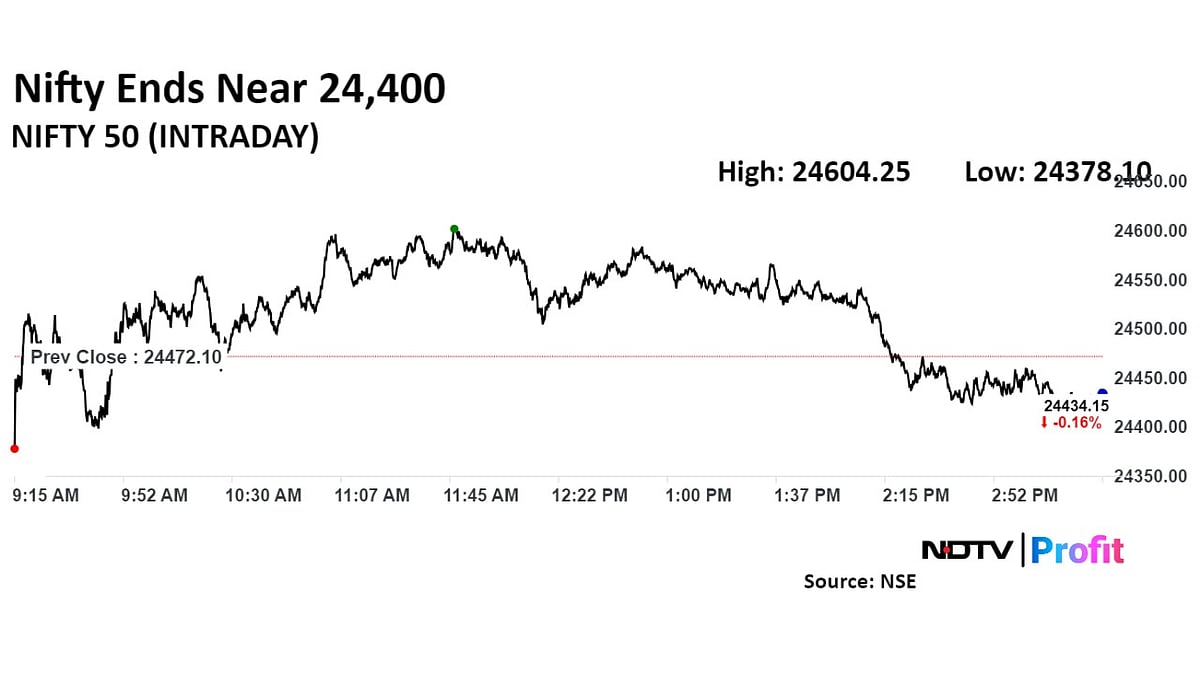 Nifty 50 Faces Resistance at 24,600–24,700, Key Support at 24,378 for Oct. 24 Trade