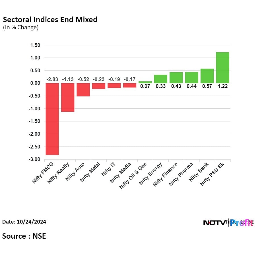 Stock Market Today: Nifty, Sensex Struggle To Recover From Two–Month ...
